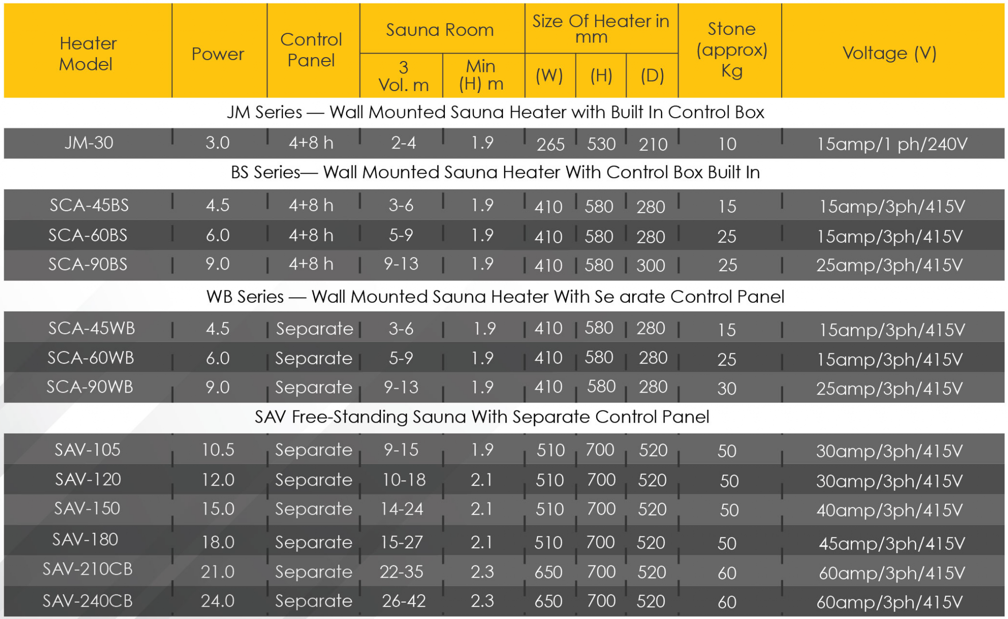 Sauna System – Saunas Builder